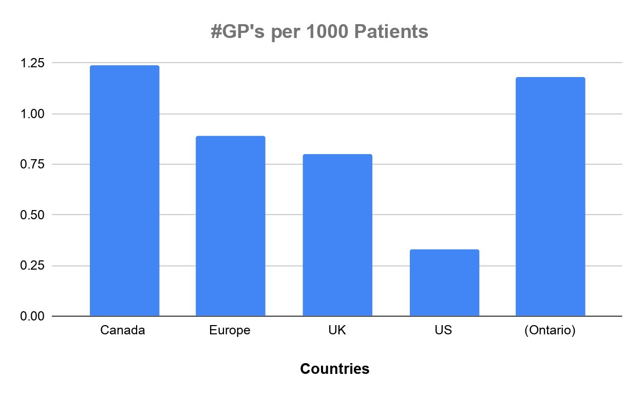 Letters: Anatomy of a Physician Shortage - South Muskoka Doppler