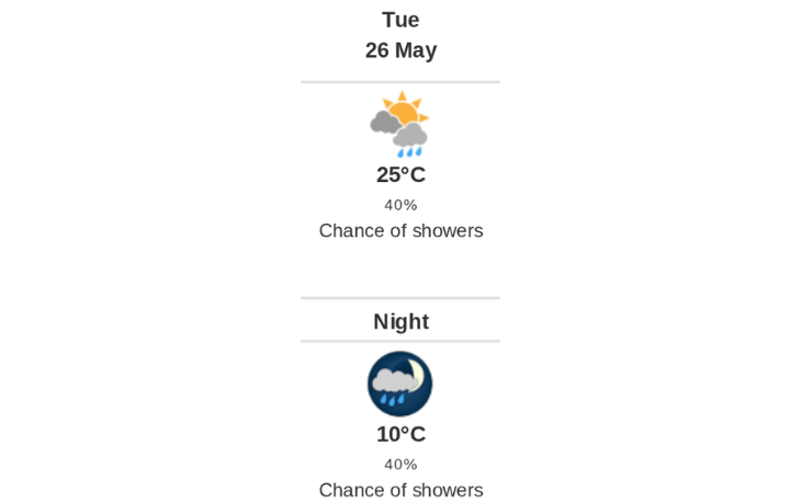 Daily weather report - South Muskoka Doppler